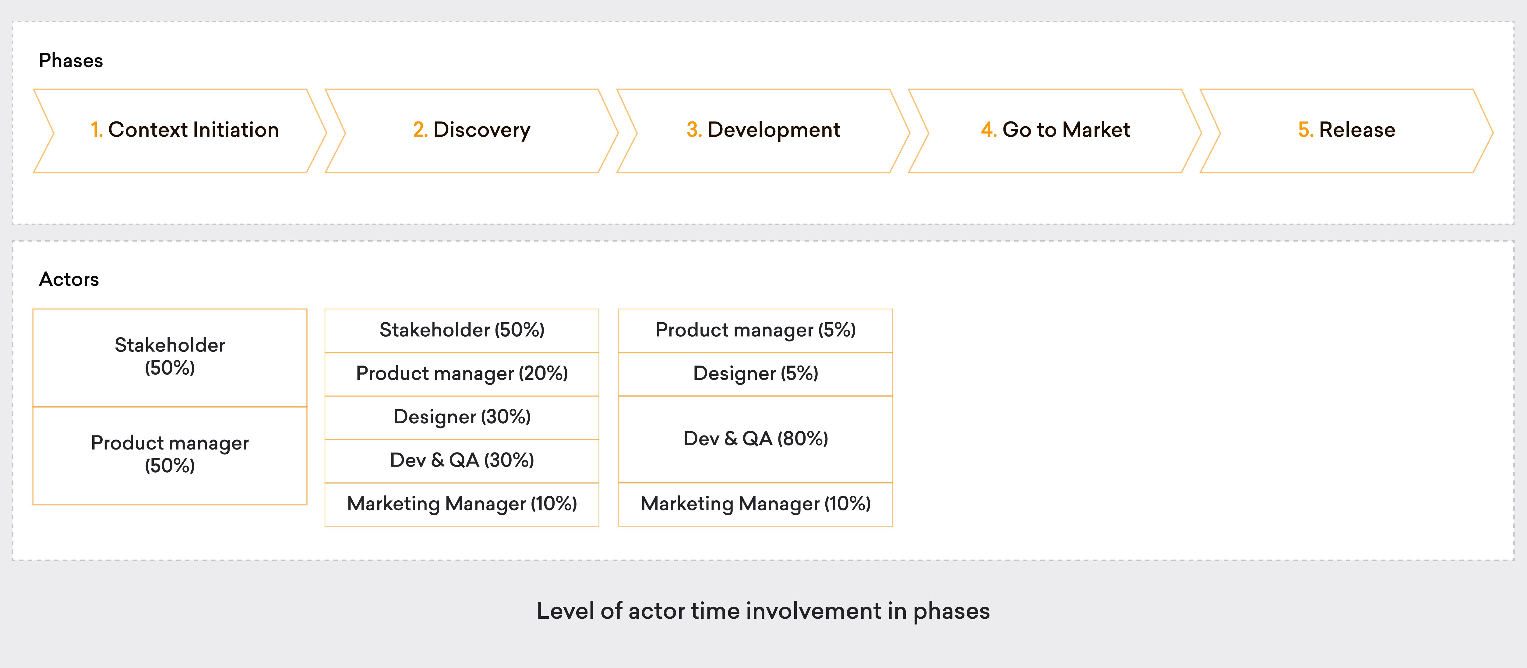 Cross-team Product Development & Delivery Process: Development Phase ...