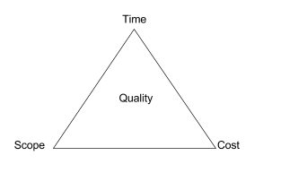 How the definition of quality evolves with a project | Binary Studio